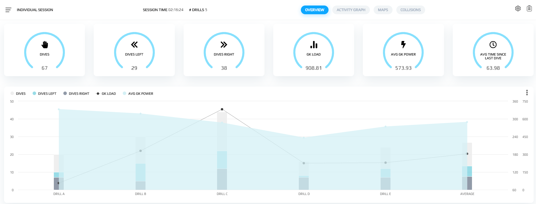 Sonra GK: Utilising Sonra Goalkeeper Analysis to Monitor Goalkeeper ...