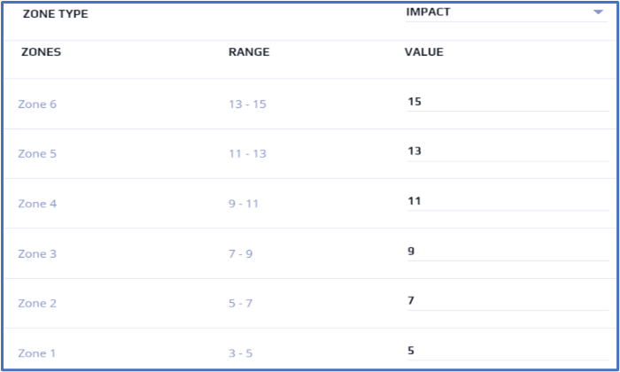 QUANTIFYING THE LOAD OF PITCH BASED PLYOMETRICS - STATSports