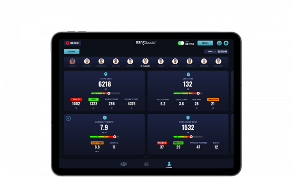 Rugby GPS Tracker - Track, Analyse & Improve Your Game